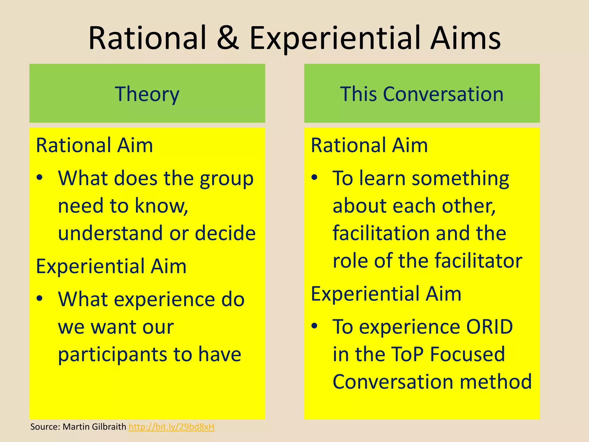 The Focused Conversation Method - ORID | PPTX