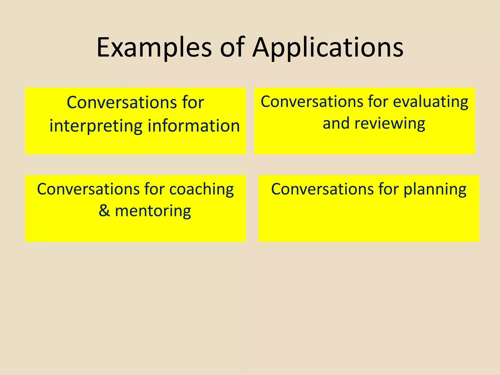 The Focused Conversation Method - ORID | PPTX