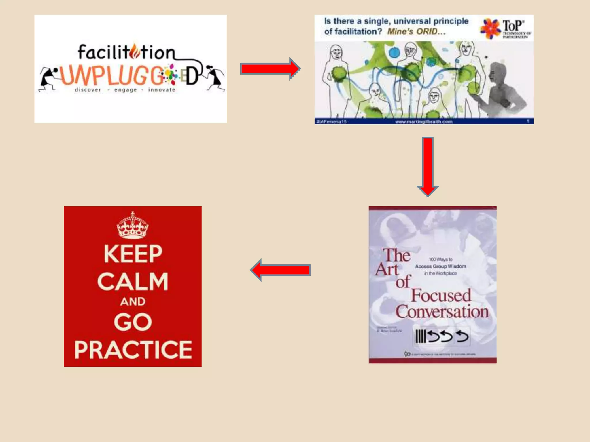 The Focused Conversation Method - ORID | PPTX