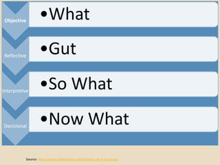 The Focused Conversation Method - ORID | PPTX