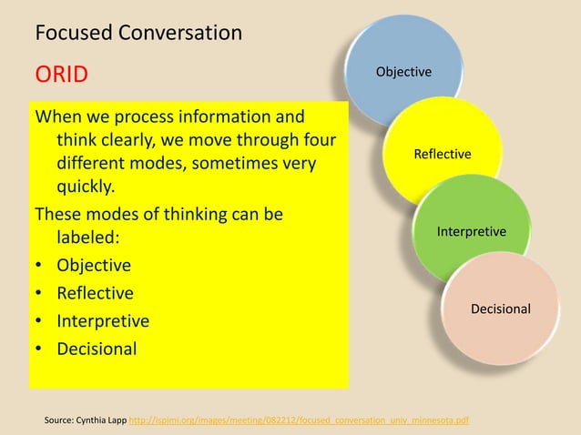The Focused Conversation Method - ORID | PPTX