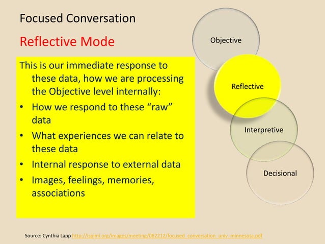 The Focused Conversation Method - ORID | PPTX