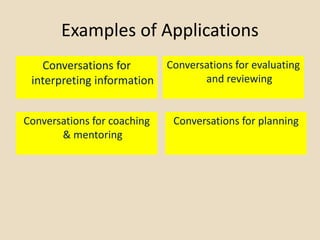The Focused Conversation Method - ORID | PPT
