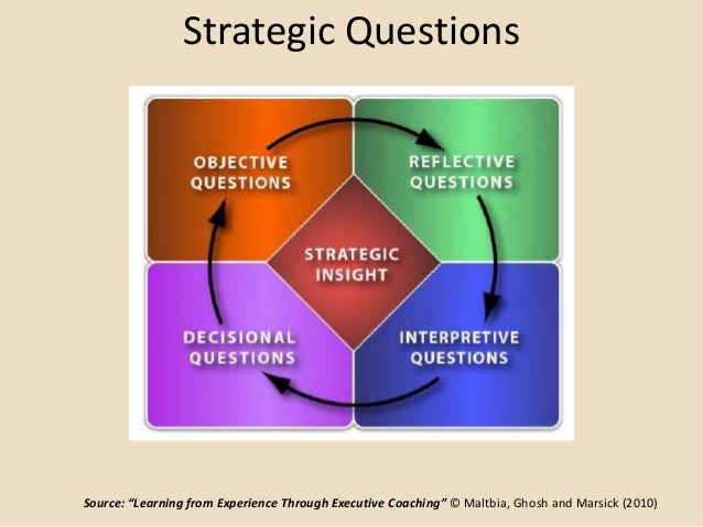 The Focused Conversation Method - ORID