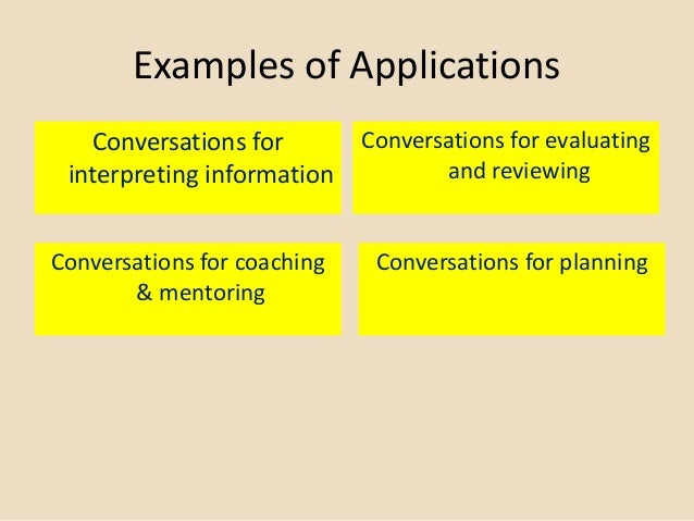 The Focused Conversation Method - ORID