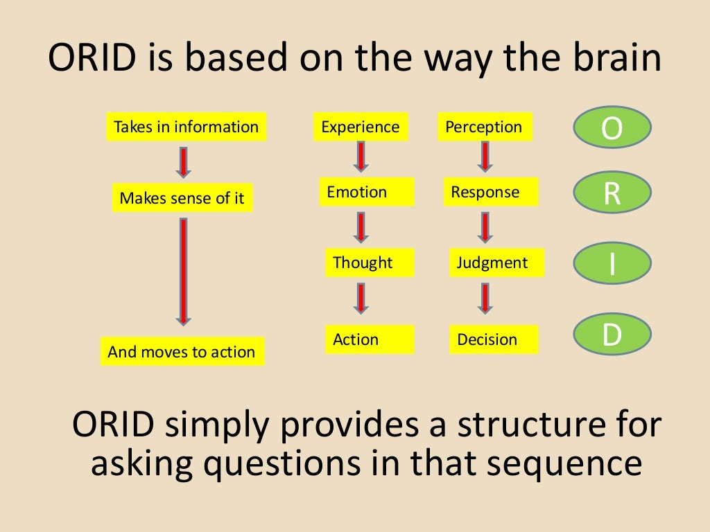 The Focused Conversation Method - ORID