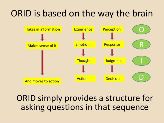 The Focused Conversation Method - ORID