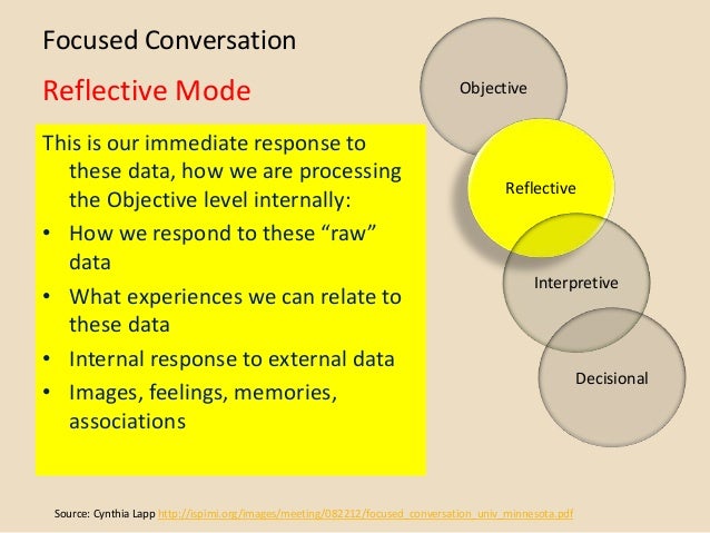 The Focused Conversation Method - ORID