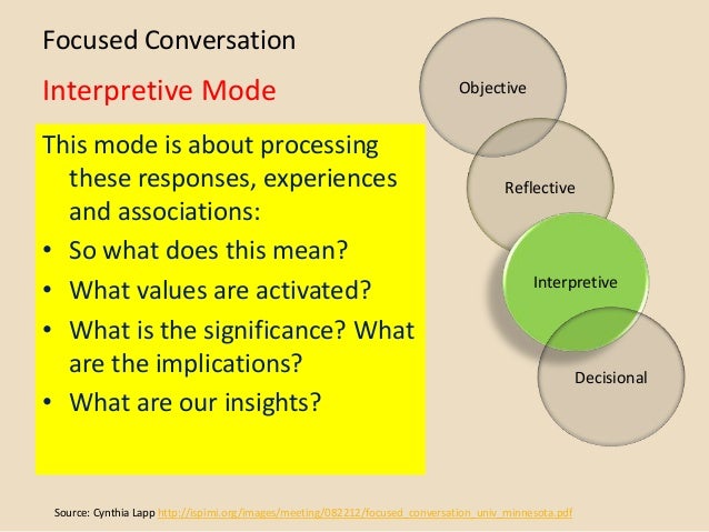 The Focused Conversation Method - ORID