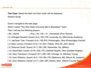The Art of Gherkin Scripting - Matt Eakin | PPT