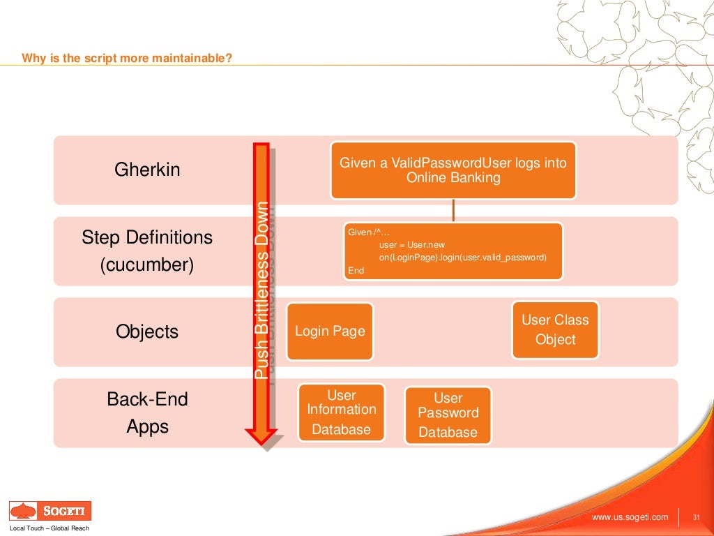The Art of Gherkin Scripting - Matt Eakin