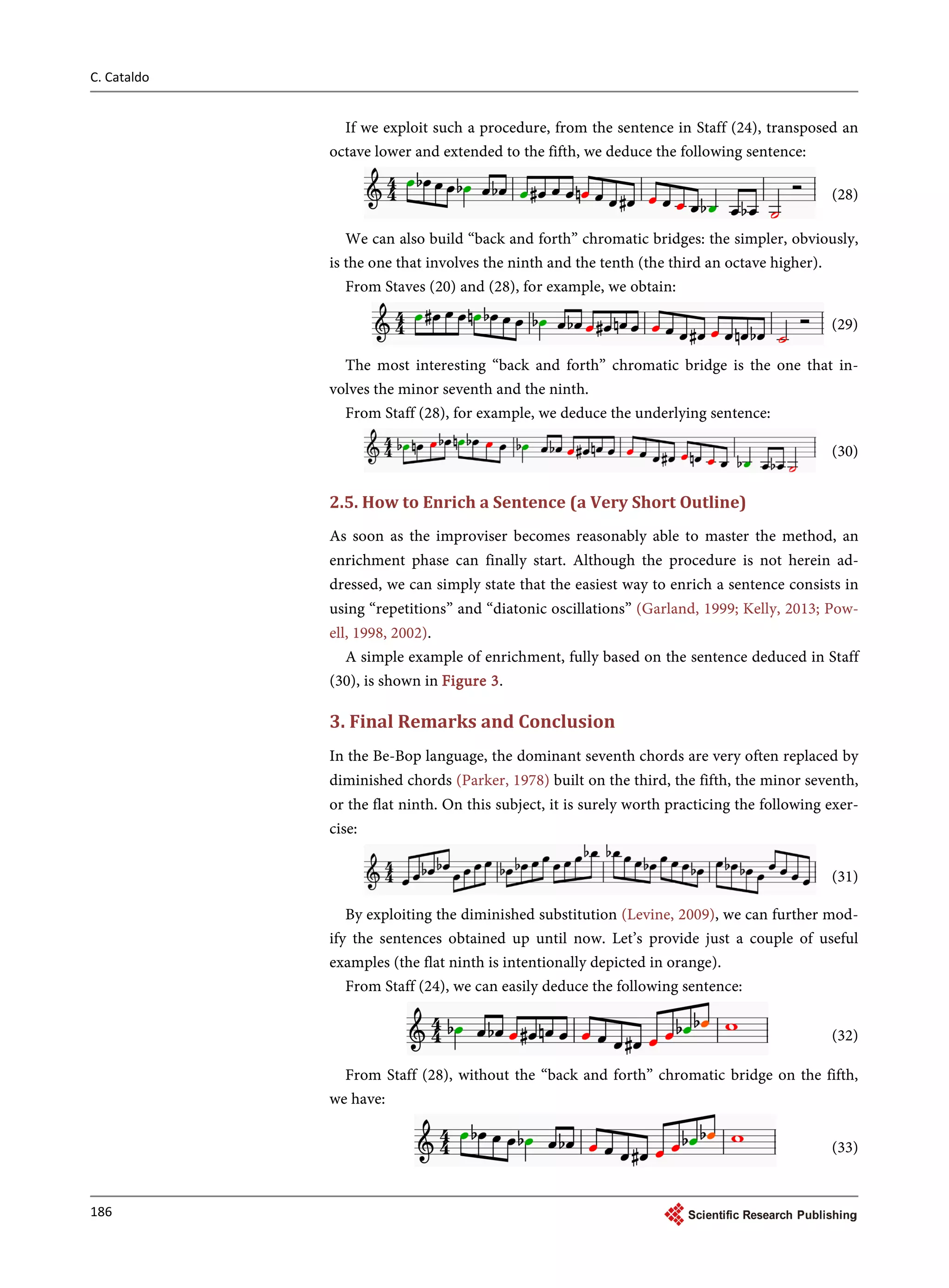 The art of_improvising_the_be-bop_language_and_the | PDF