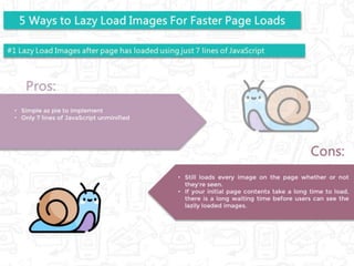 The Complete Guide to Lazy Loading | PPTX