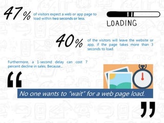 The Complete Guide to Lazy Loading | PPTX