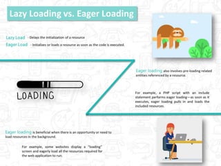 The Complete Guide to Lazy Loading | PPTX