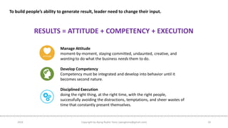 The Art of Leadership | PDF