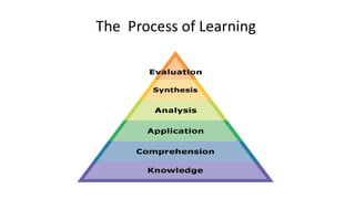The art of learning | PPTX