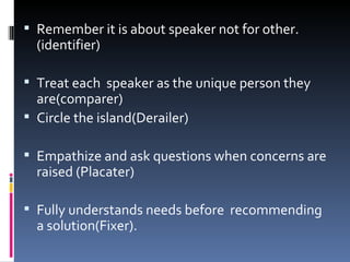 The Art Of Listening | PPT