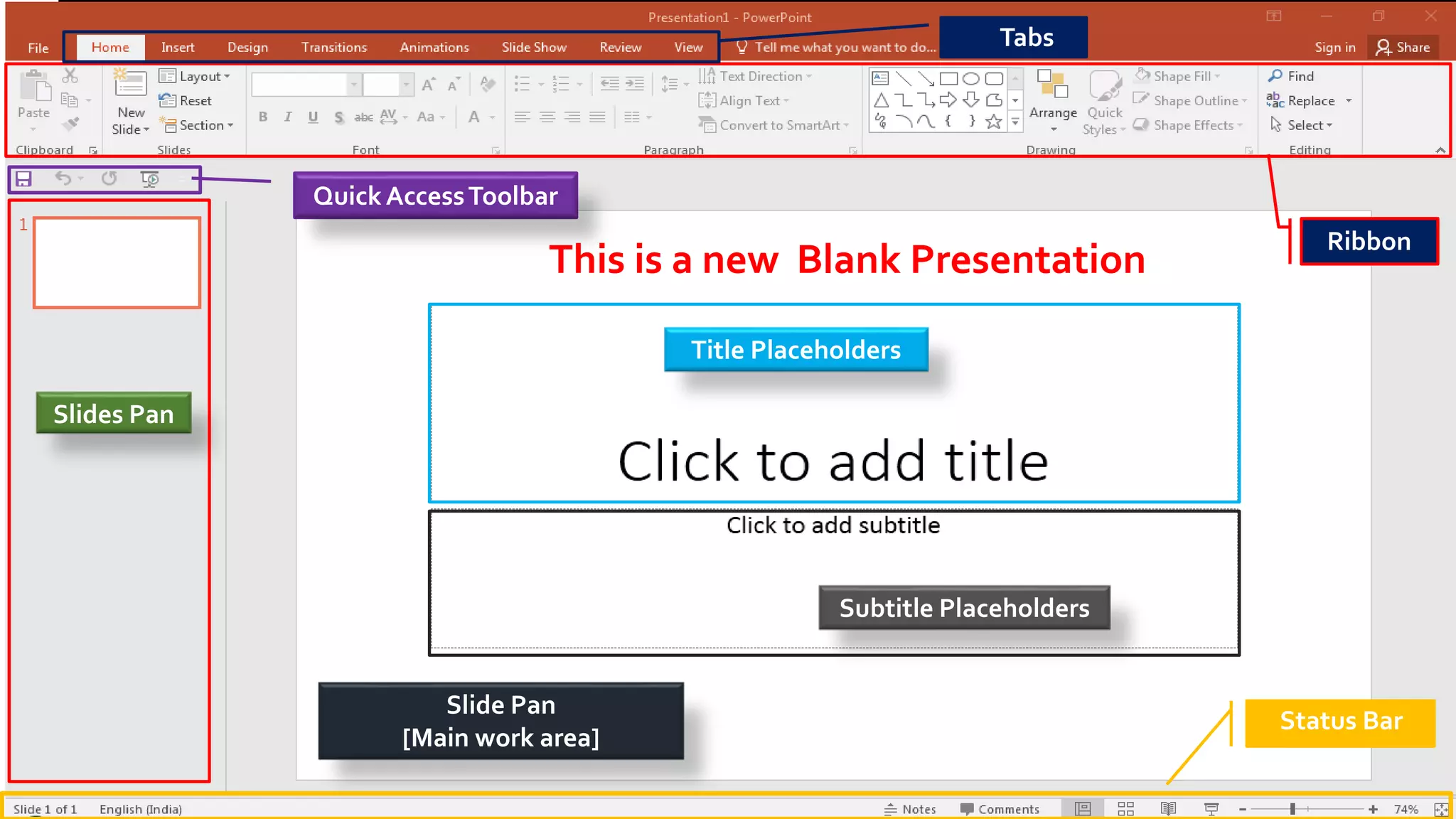 The art of Making a PowerPoint Presentation | PPTX