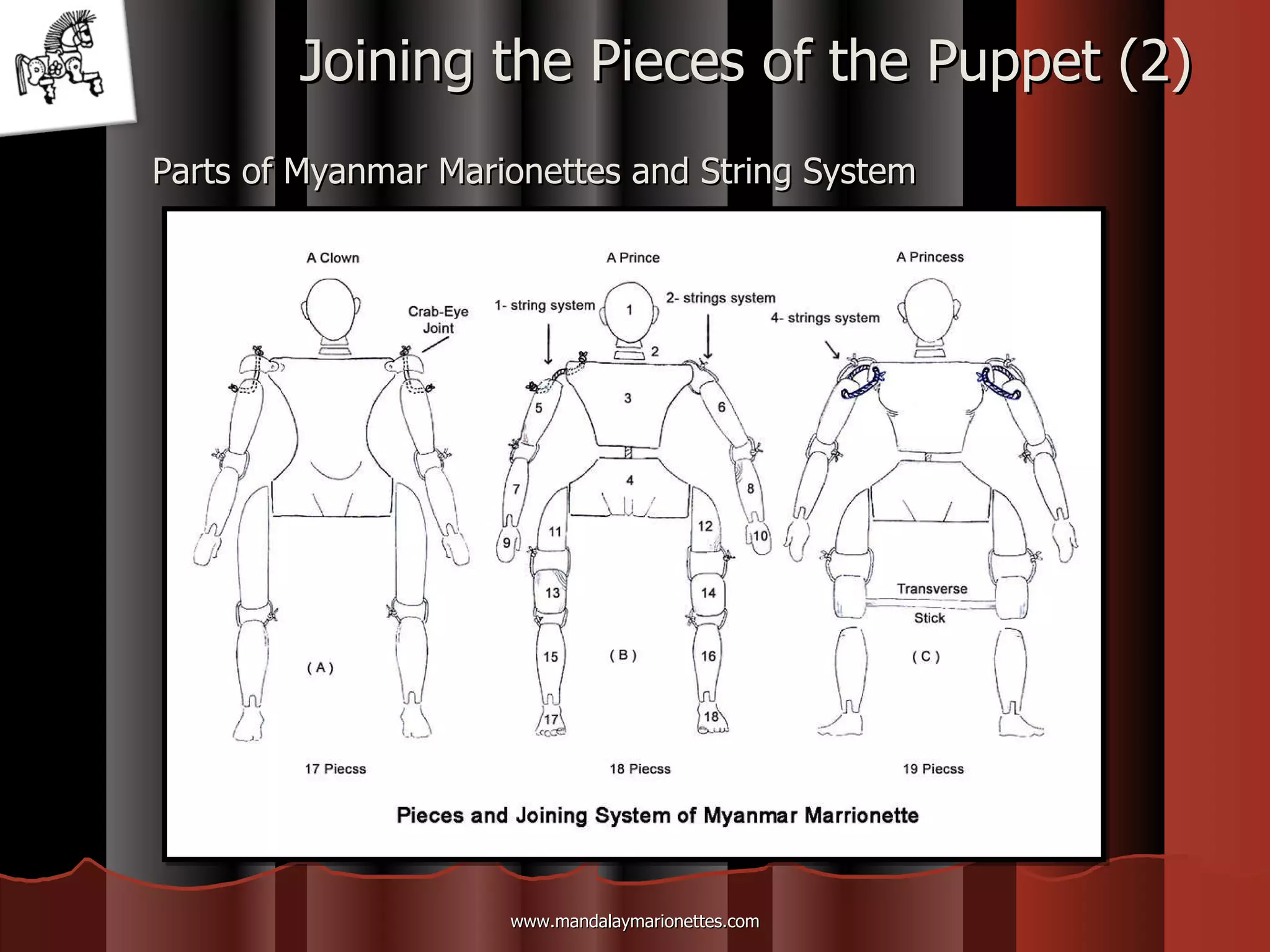 The Art Of Making Myanmar Marionette | PPT