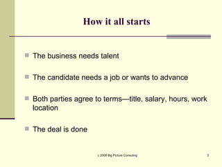 The Art Of Managing Employee Expectations | PPT