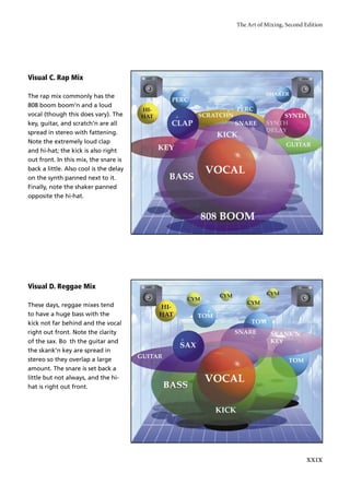 The art of mixing a visual guide to recording, engineering, and ...