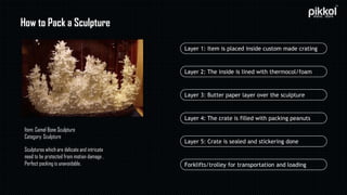 The Art of Moving :Pikkol | PPT