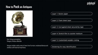 The Art of Moving :Pikkol | PPT