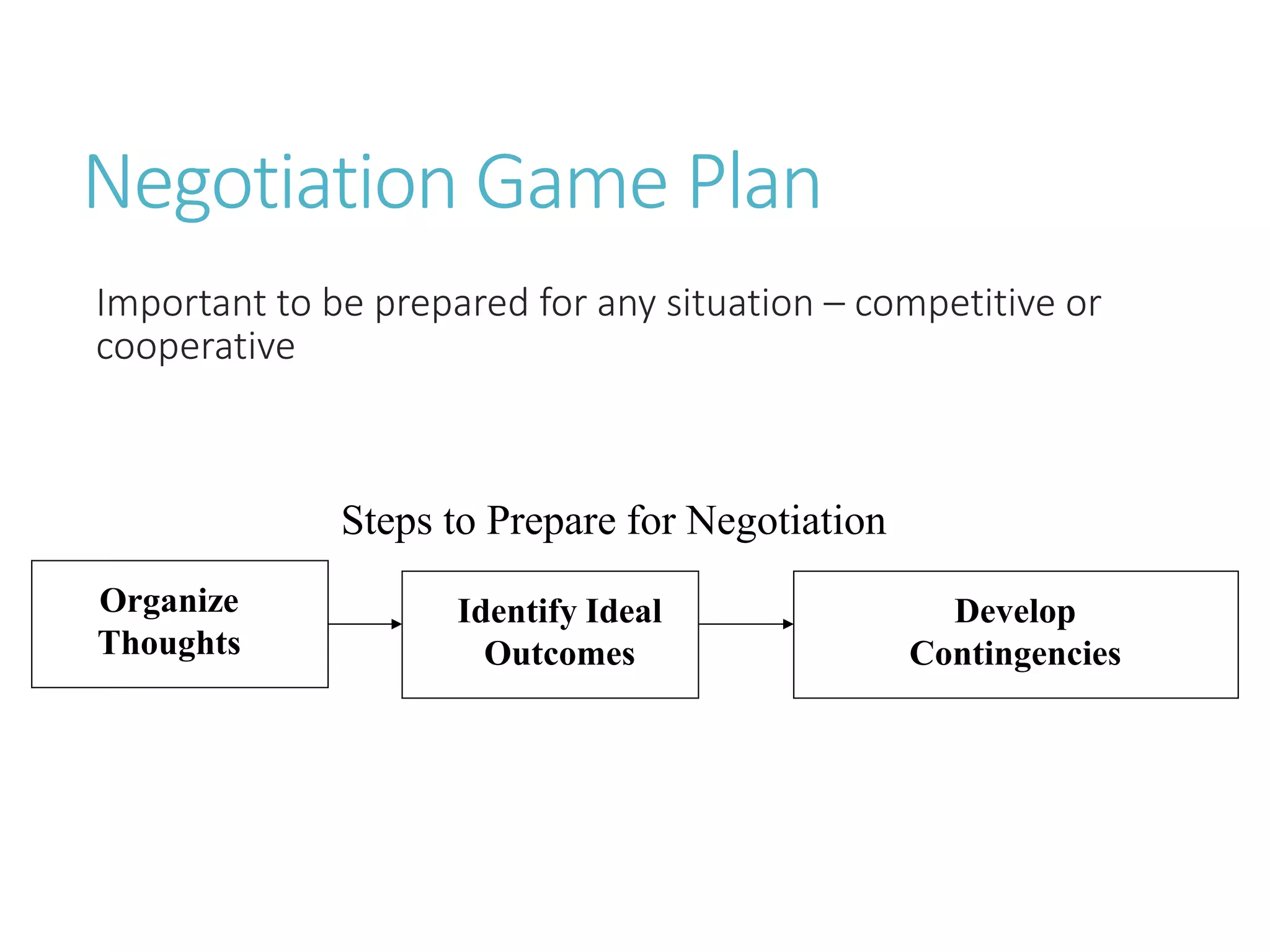 The art of negotiation | PDF