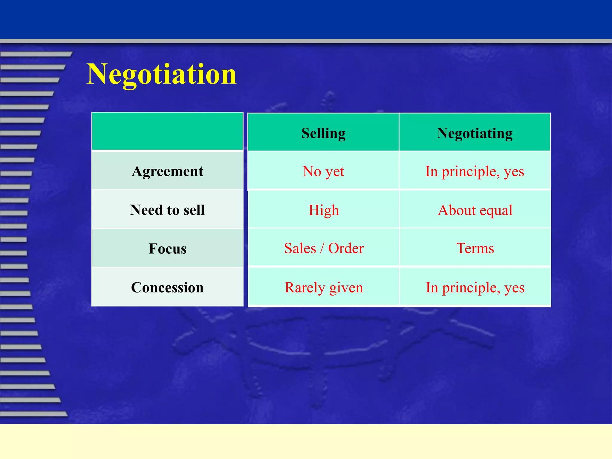 The Art of Negotiation | PDF