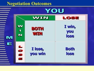 The Art of Negotiation | PPT