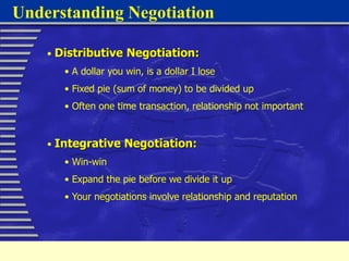 The Art of Negotiation | PPT
