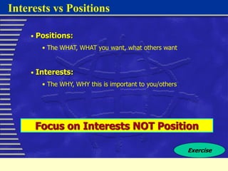 The Art of Negotiation | PPT
