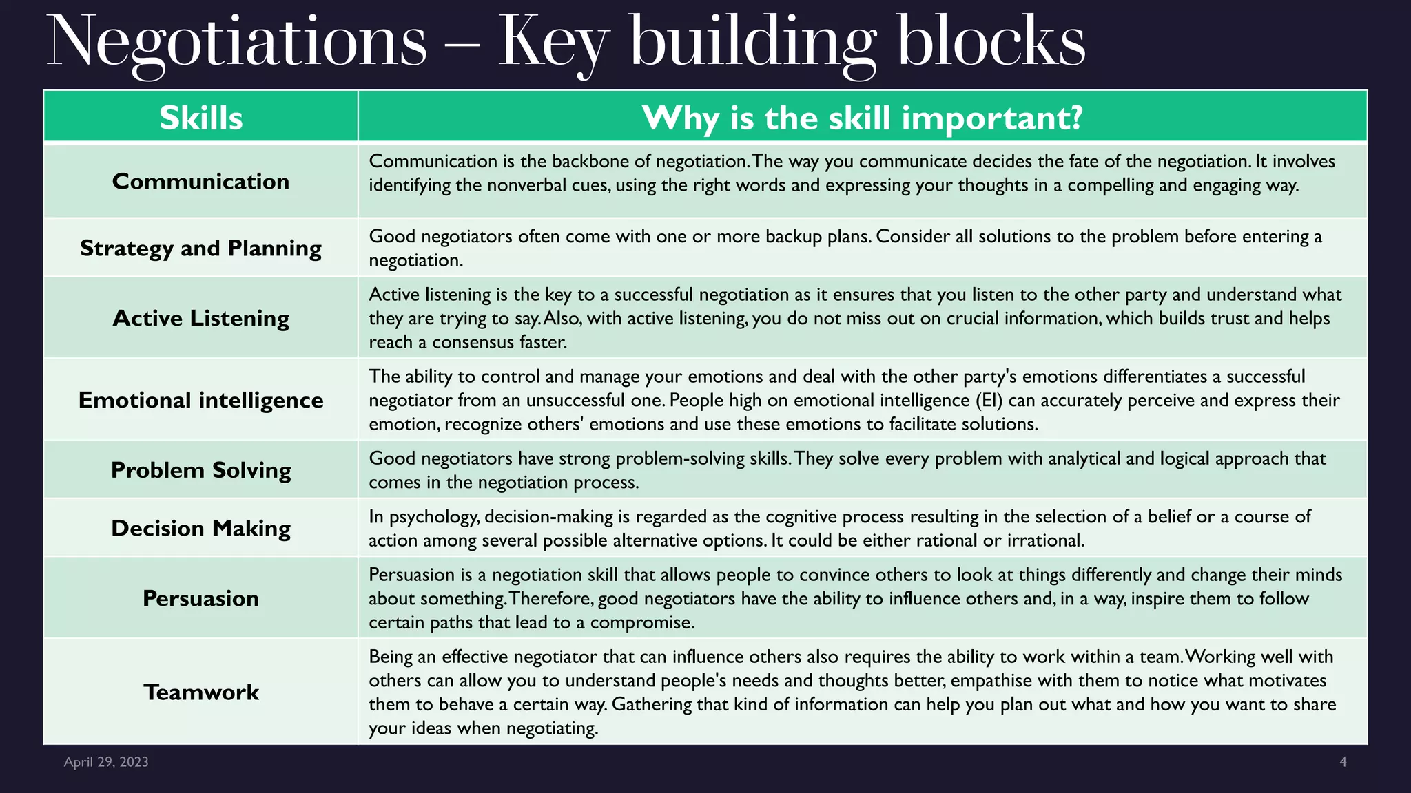 The Art of Negotiations.pdf
