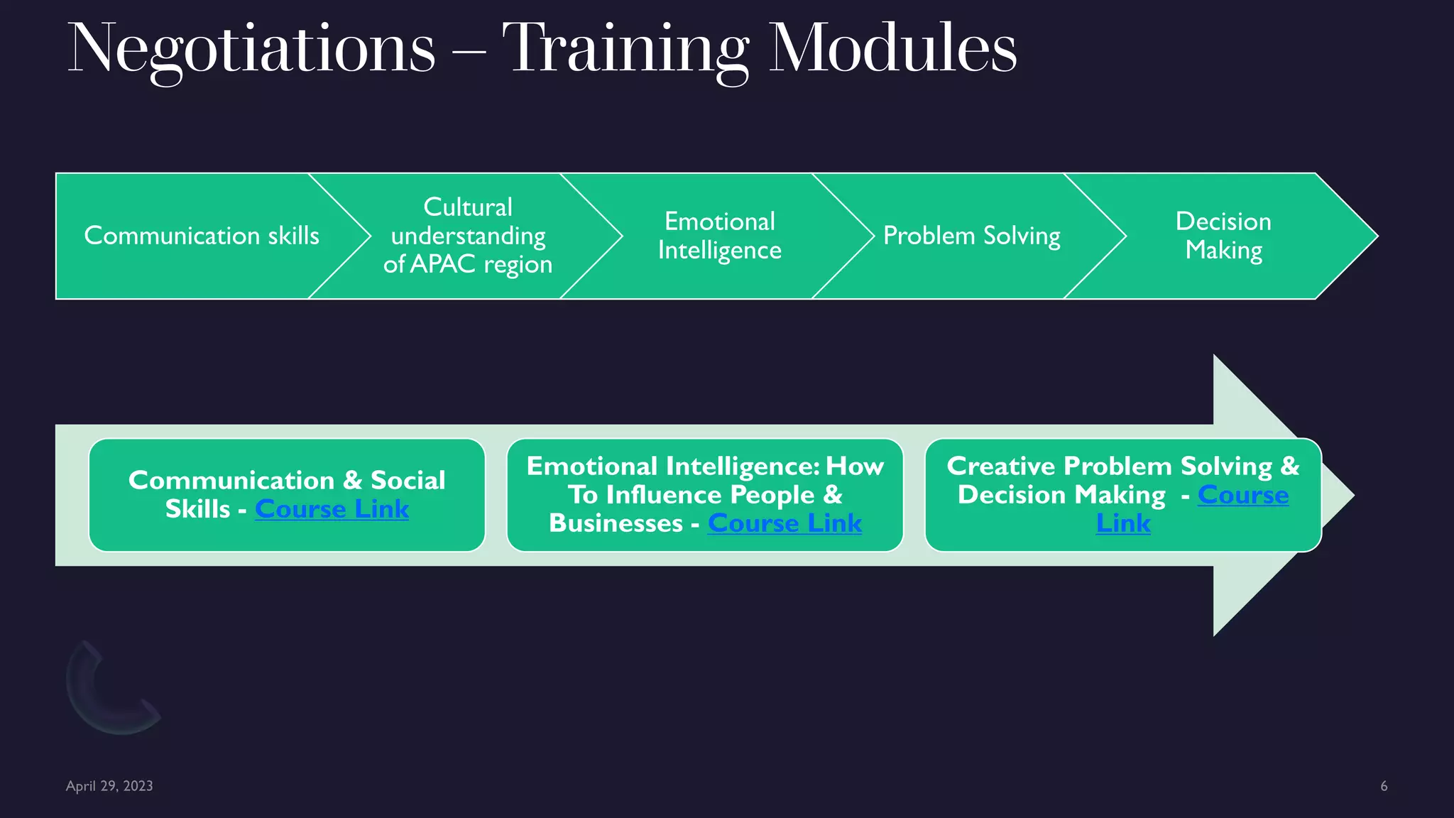 The Art of Negotiations.pdf