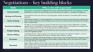 The Art of Negotiations.pdf