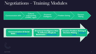 The Art of Negotiations.pdf