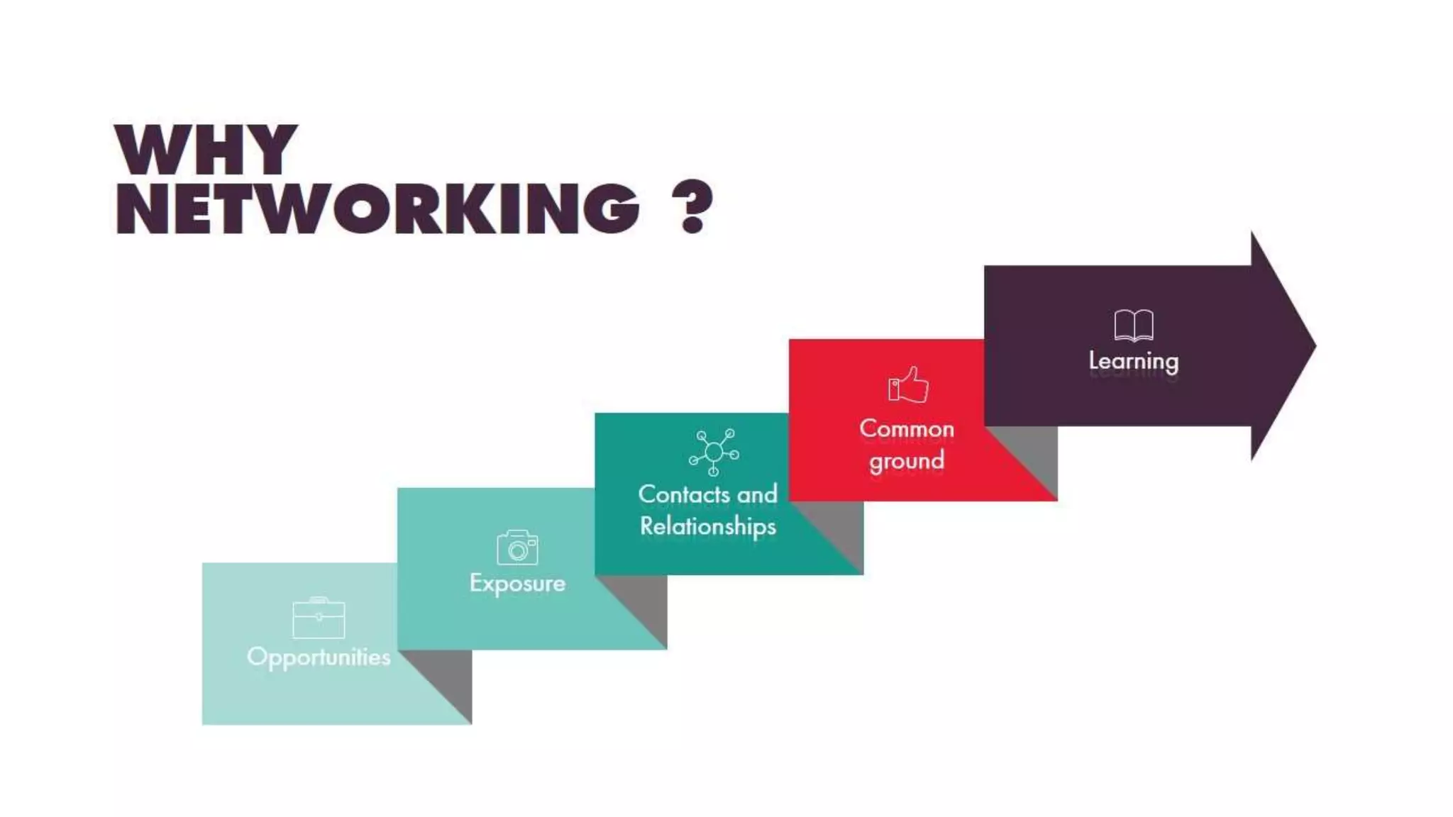 The Art of Networking | PPTX