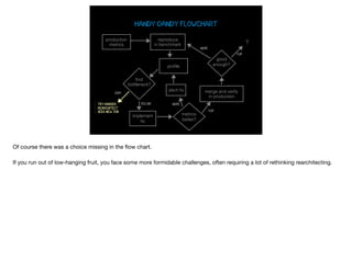 The Art Of Performance Tuning - with presenter notes! | PPT