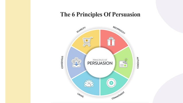 The Art Of Persuation in business communication.pptx