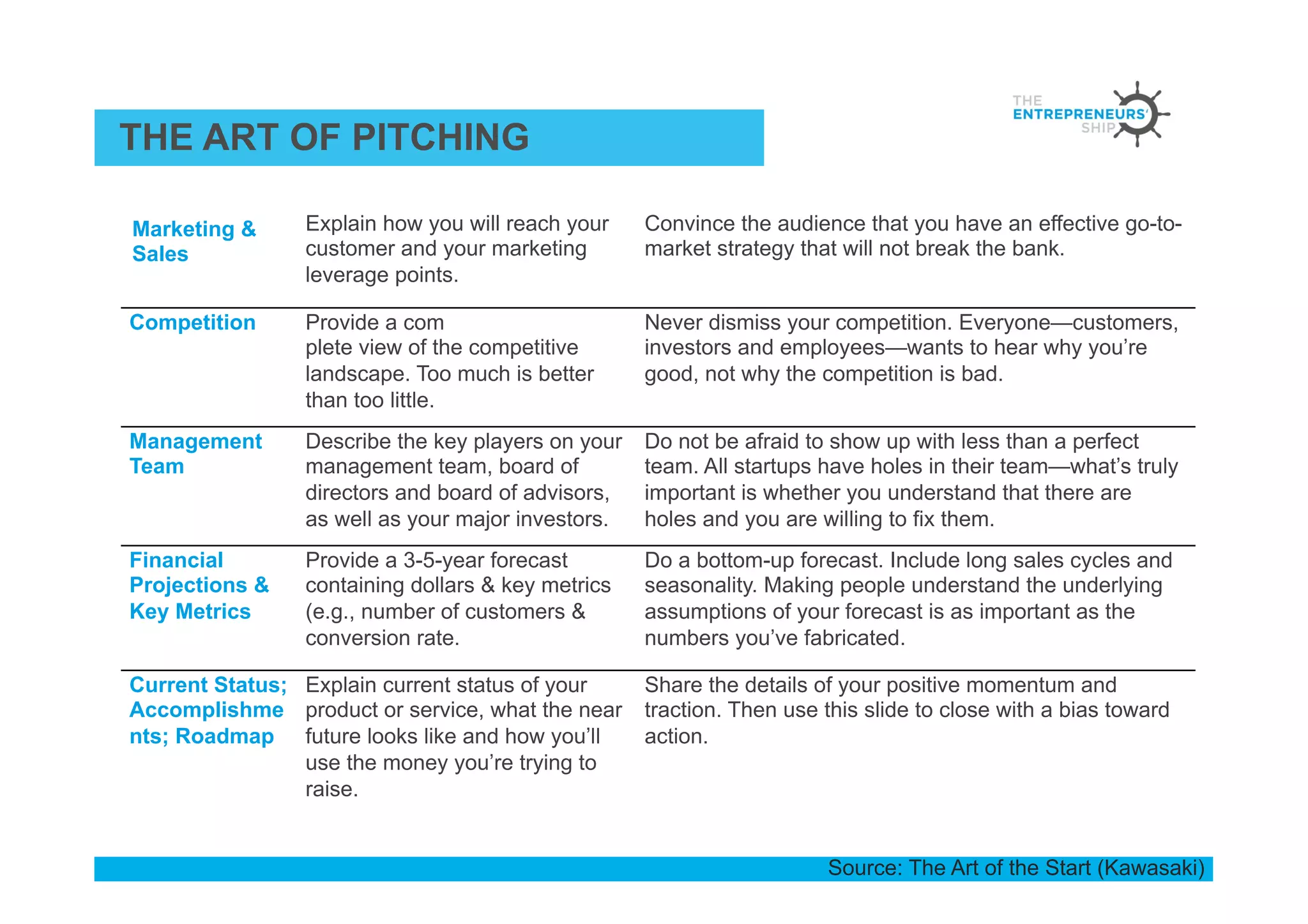 The art of pitching | PPT