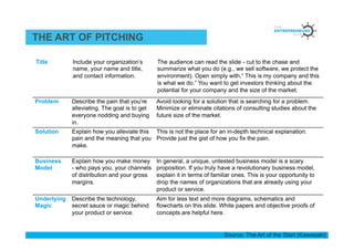 The art of pitching | PPT