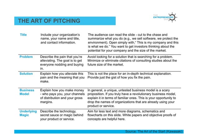 The art of pitching | PPT
