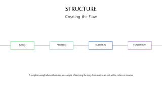 The art of pitching | PPTX