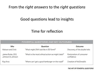 The art of powerful questions | PPTX