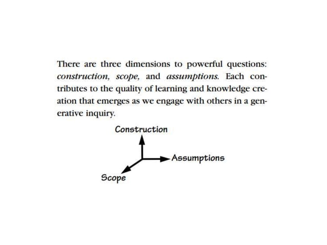 The art of powerful questions | PPTX | Careers
