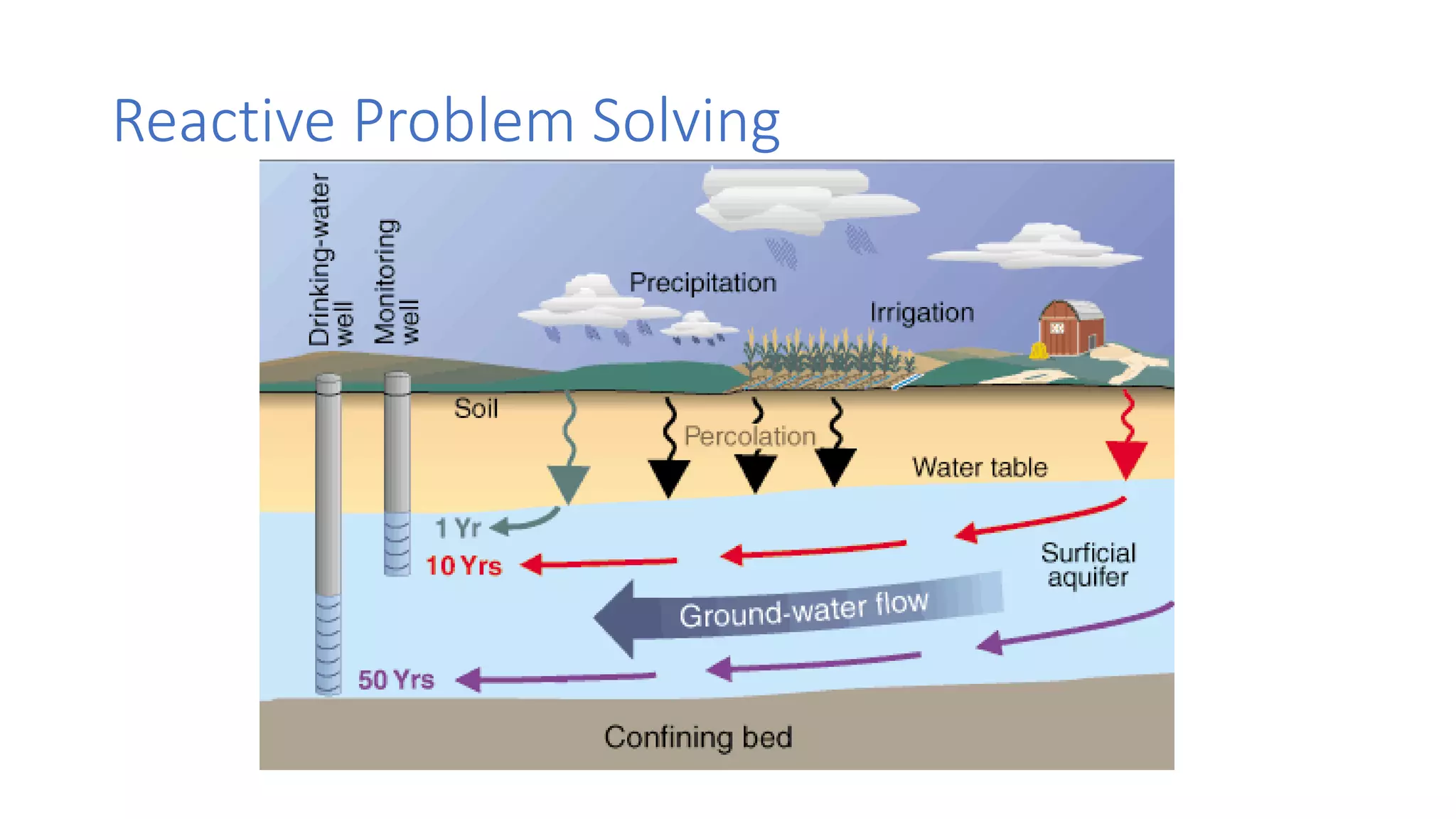 The Art of Problem Solving | PDF