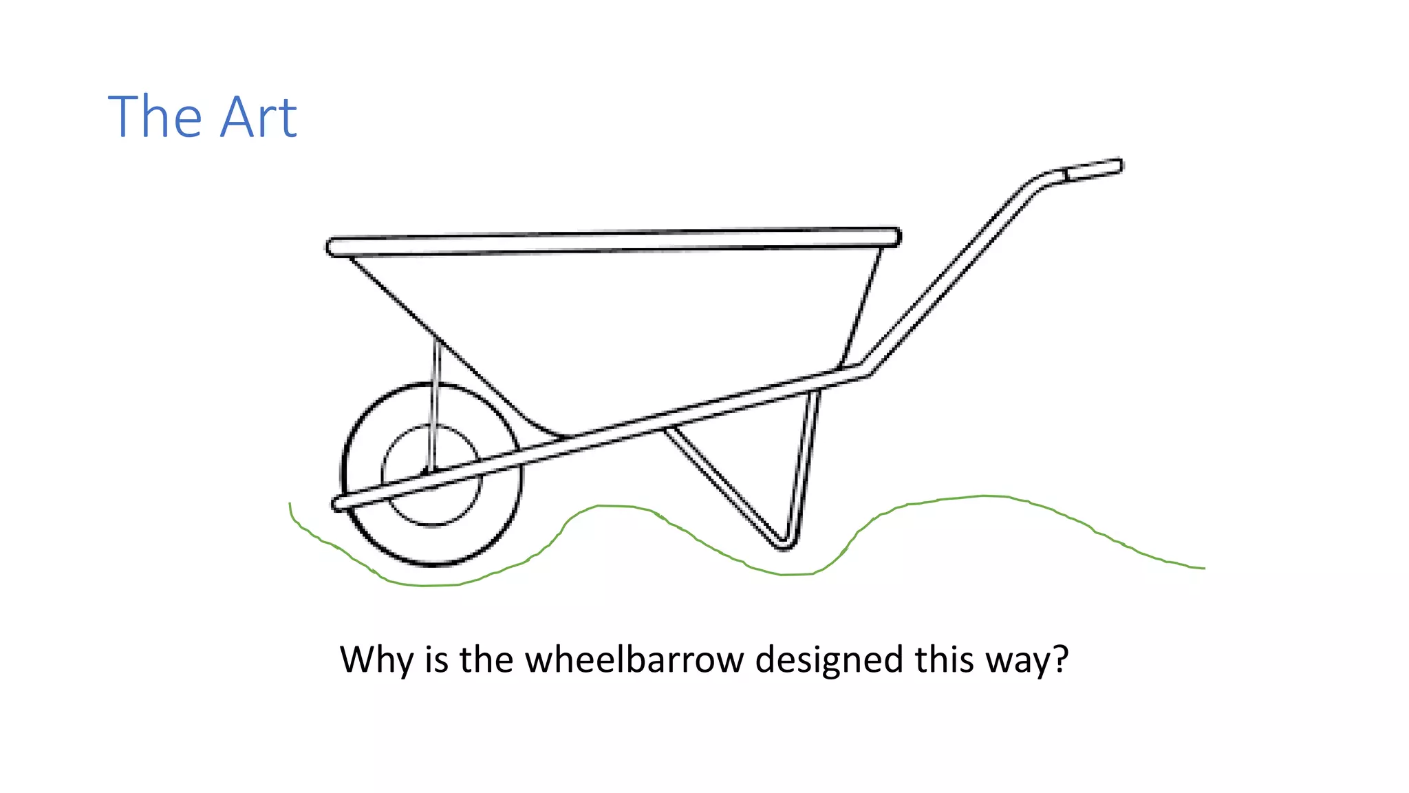 The Art of Problem Solving | PDF