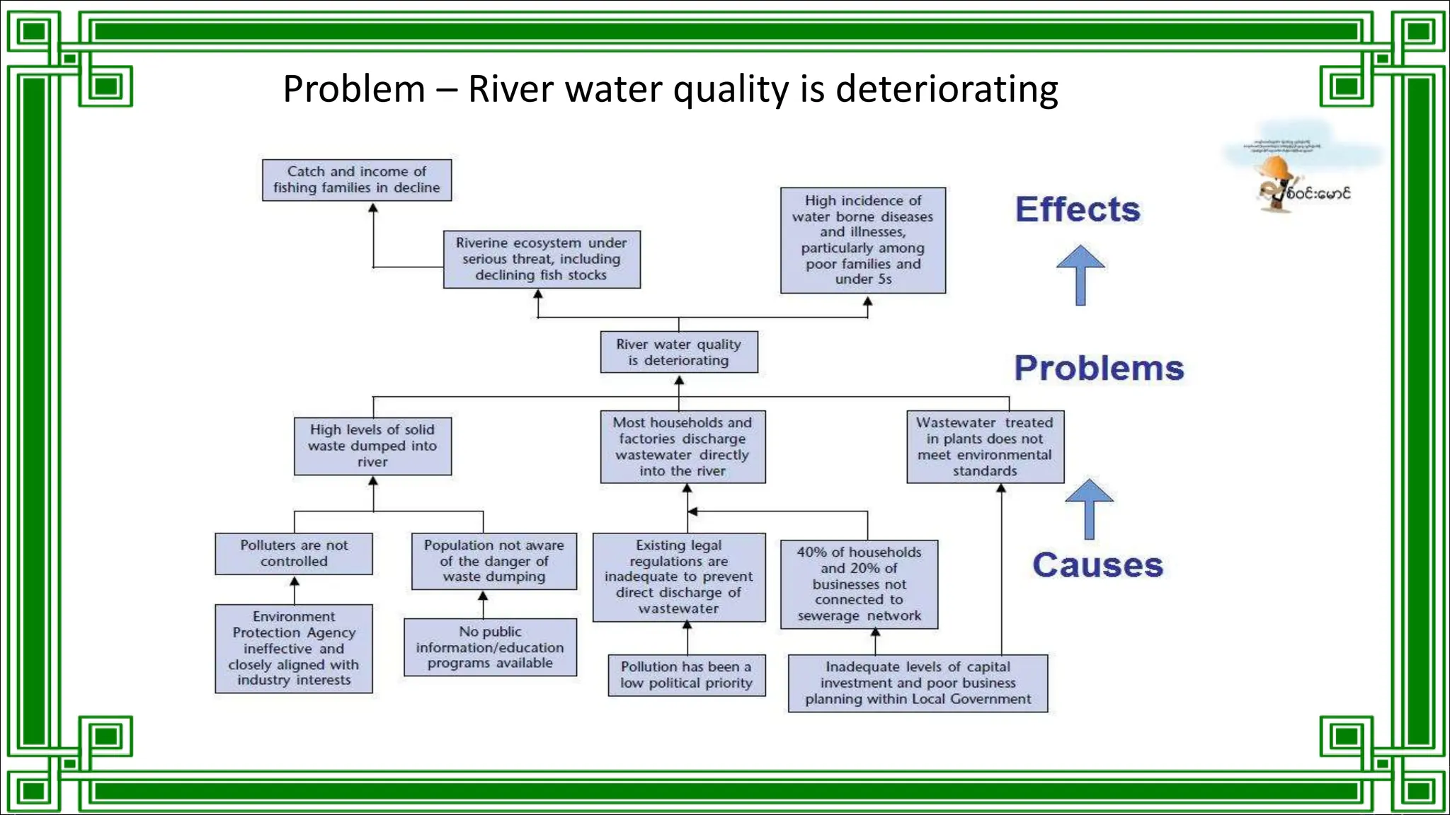 Powerpoint about The Art of Problem Solving.pptx