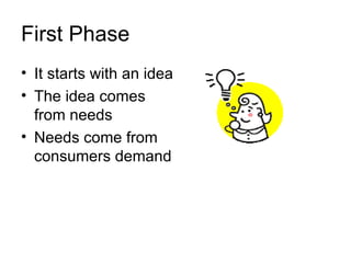 The Art Of Product Development | PPT